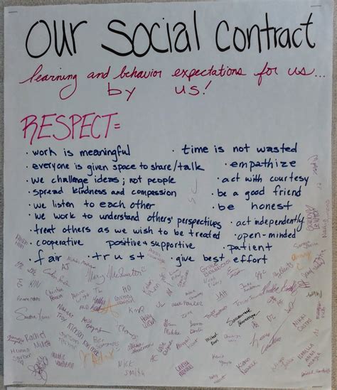 I Am A Teacher Et Cetera Learning Communities Are Built On Relationships