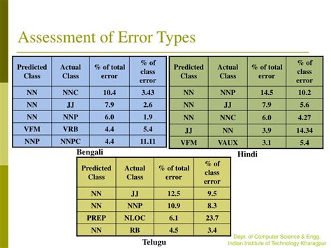 Ppt Part Of Speech Tagging And Chunking With Maximum Entropy Model