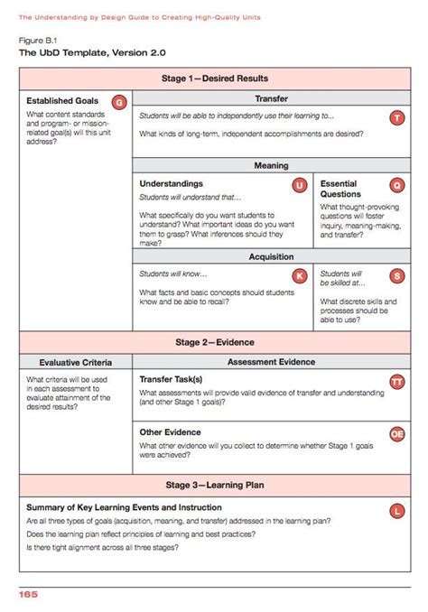 Instructional Design Course Outline Template