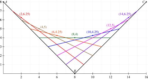 How To Draw Parabola In Word