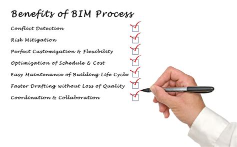 BIM Basics BIMWERX