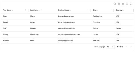 Mantine React Table Example Enable Column Resizing Codesandbox