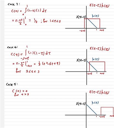 Solved Please Solve This Convolution By Make Triangle Move Solved Please Solve This Convolution By Make Triangle Move