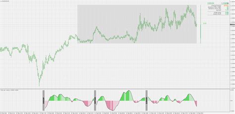 How To Create A Multi Symbol Indicator For The Eurozone Technical Indicators Mql5
