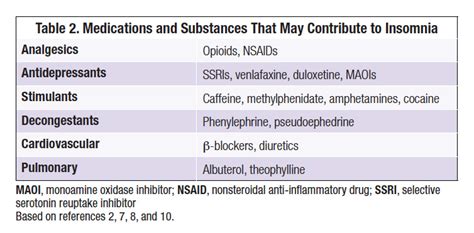 Chronic Insomnia Medication