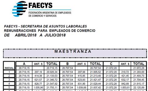 Empleados De Comercio Escalas Salariales Faecys Abril Y Agosto 2018
