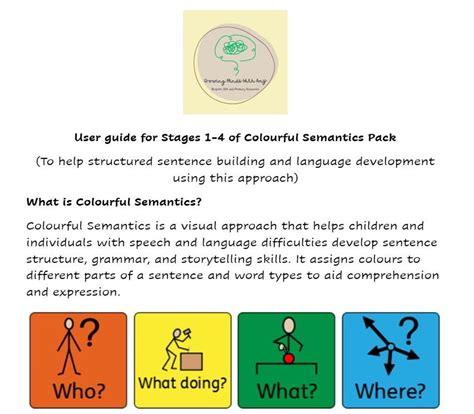 Colourful Semantics User Guide Levels 1 4 Etsy