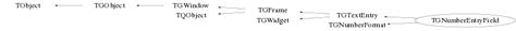 Tgnumberentryfield
