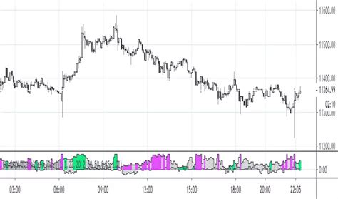 Combo Williams Vix Fix Twin Version — Indicator By Capissimo
