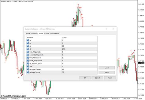 Period RSI Arrows Indicator For MT ForexMT Indicators Com
