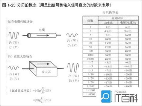 DB和dBm有哪些区别 DB和dBm区别介绍图文 知乎