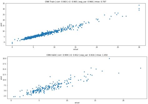 如何用卷积神经网络预测股票波动率？（附python代码） csdn博客
