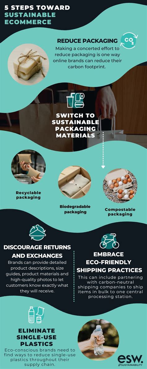 Esw On Linkedin Esw Sustainability Retail Ecommerce