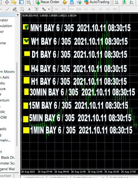 Нужен советник на основе индикатора Moving Averages An Order To Develop The Technical
