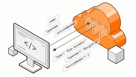 The New Manufacturing Data Model Api Fusion Blog