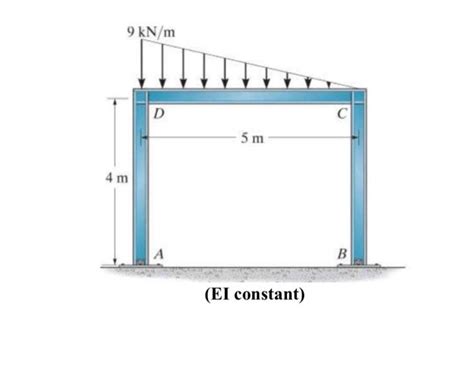 Solved Use Slope Deflection Method To Find The Reactions Of