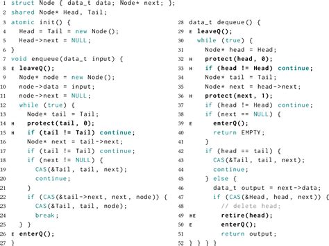 Figure 2 From Pointer Life Cycle Types For Lock Free Data Structures