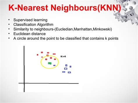 Malware Detection Using Machine Learning Ppt Antivirus Software Computer Software And