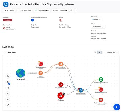 Wiz Now Integrates With Oracle Cloud Infrastructure Bringing A Graph