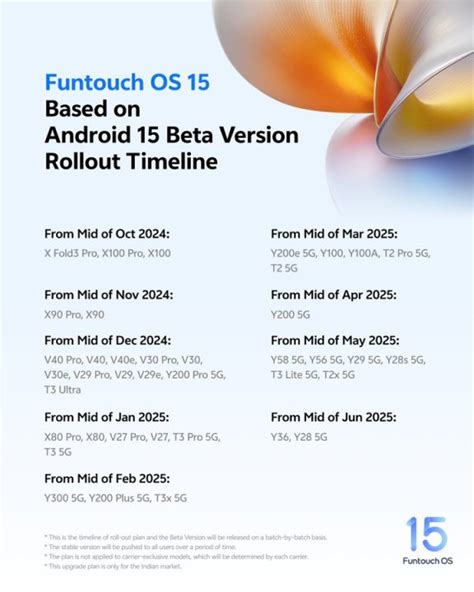 Funtouch OS Funtouch OS Announced Funtouch OS Launched