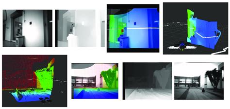 point cloud generation from stereo matching and depth extraction