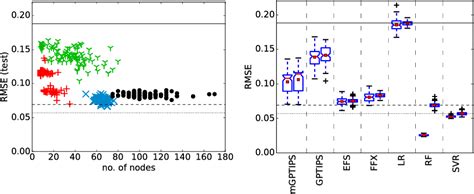 Figure 5 From Symbolic Regression Algorithms With Built In Linear Regression Semantic Scholar