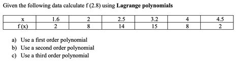 solved given the following data calculate f 2 8 using