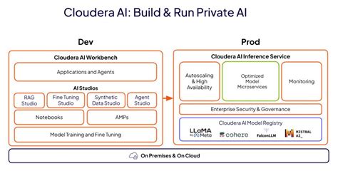 Cloudera Taiwan 🔐generative Ai 要蓬勃發展，隱私是關鍵！cloudera 為你介紹「private Ai」🔐