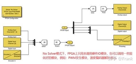 国产电力系统仿真平台替代opal Rtrtds? 知乎 国产电力系统仿真平台替代opal Rtrtds? 知乎