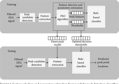 figure 1 from feature selection and classifier parameters estimation