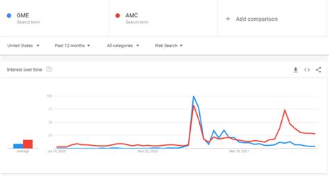 Análisis De Tendencias Con Pytrend En Python Tutorial Codigospython