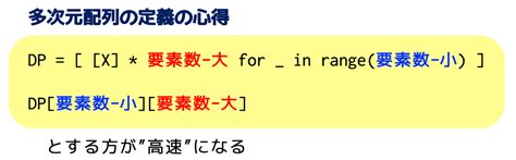 Abc264 Atcoder Beginner Contest 264（a F 問題 Python）