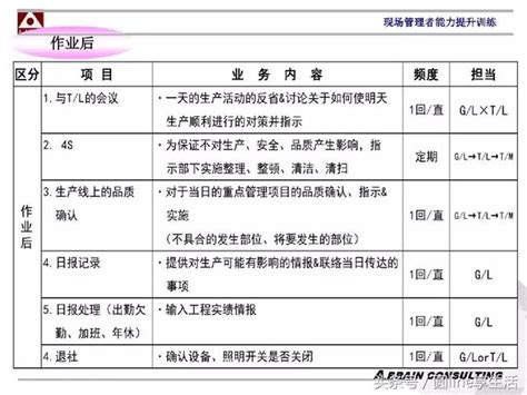 豐田班組長7大任務及一天工作表 每日頭條
