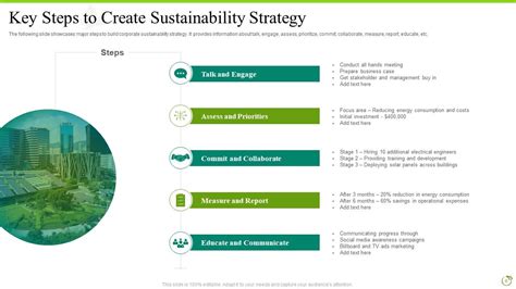 Sustainability Powerpoint Ppt Template Bundles Ppt Example