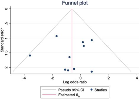 JLE Sexologies Long Term Outcomes Comparison Of Immediate And Delayed Surgical Intervention