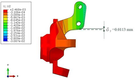 finite element analysis of knuckle bending deformation download