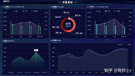 Mes系统如何帮助制造企业实现4m防错追溯？ 知乎
