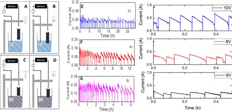 Figure 2 From Electrochemical Exfoliation Of Graphite To Graphene Based Nanomaterials Semantic