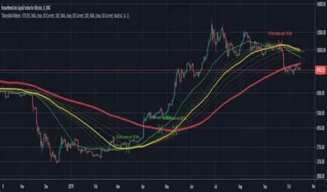 Scripting Tutorial 8 Triple Many Moving Averages Ribbons — Indicator
