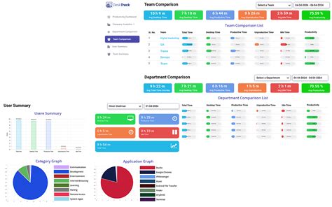 Best Employee Productivity Monitoring Software Free Desktrack