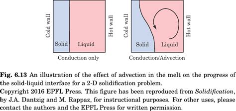 Numerical Methods