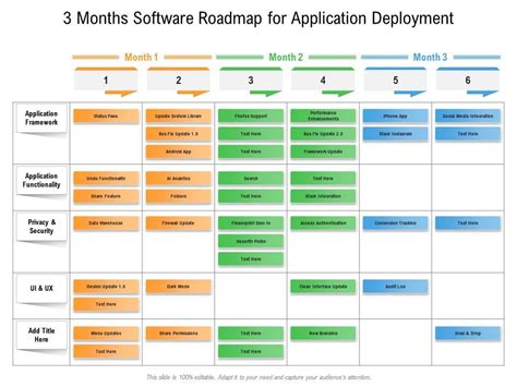 3 Months Software Roadmap For Application Deployment Presentation