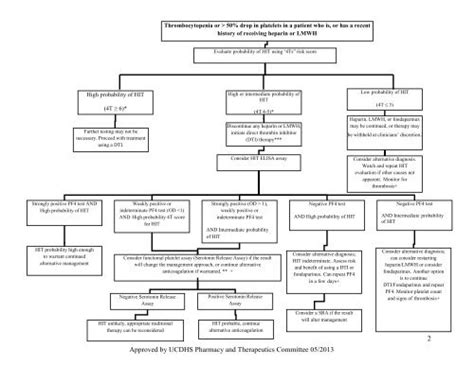 Thrombocytopenia