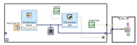 using labview to drive a 12v dc motor 1 amp with 50khz pwm signal while recording real time