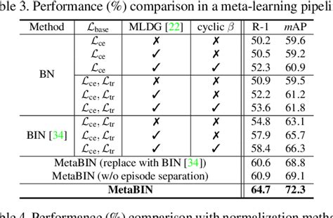 Meta Batch Instance Normalization For Generalizable Person Re Identification