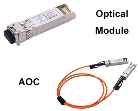 Apa Perbedaan Antara Aoc Dan Modul Optik Pengetahuan