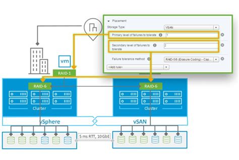 Vsan Specialist 6 3 Understand Data Placement In A Stretched Cluster Vcallaway