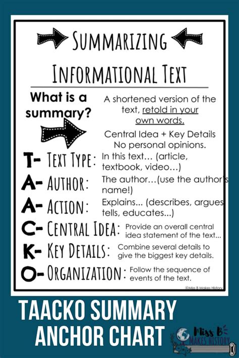 Summarizing Informational Text Anchor Chart Informational Text Anchor Chart Writing