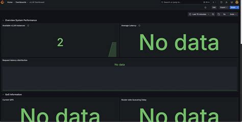 Ithy 优化 Vllm 参数以提升性能