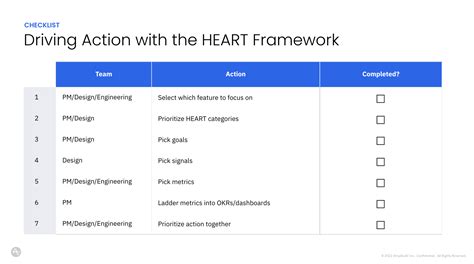 How To Use The Heart Framework To Improve Software Ux Amplitude